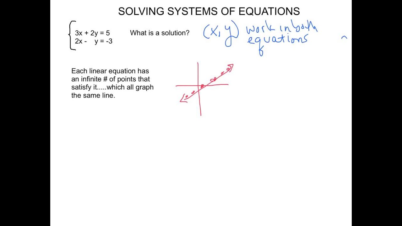 What are Systems of Equations? - YouTube
