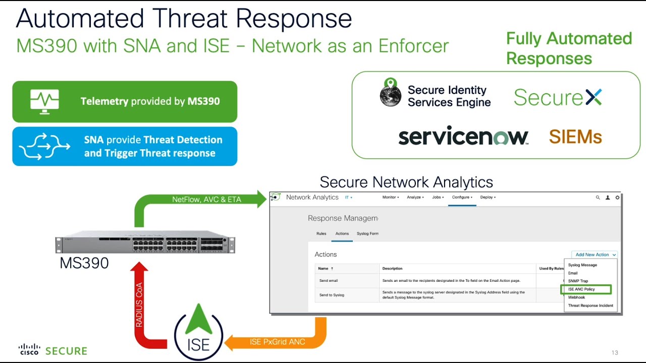 Secure Network Analytics and Meraki as a Sensor - YouTube