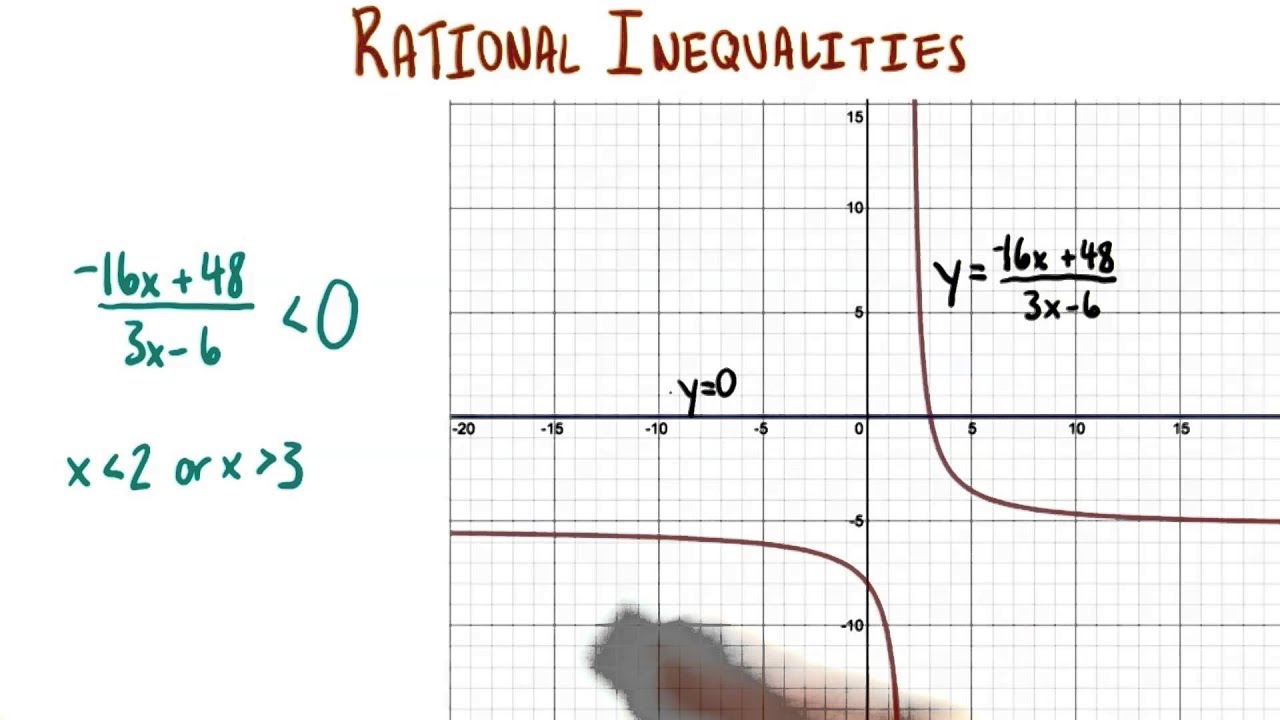 Solution Intervals - College Algebra - YouTube