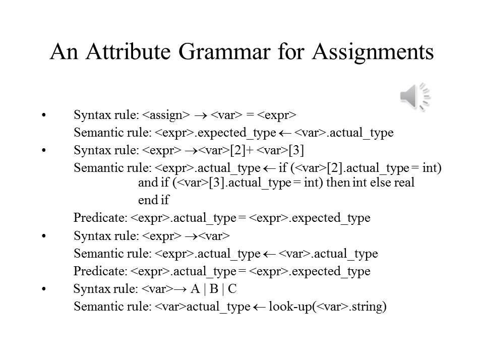 Principles of Programming Languages Lecture 3 Part 5 - YouTube
