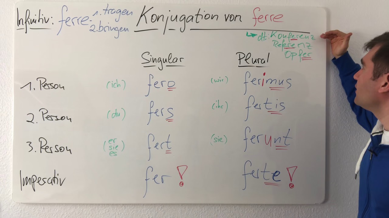 Latein - Konjugationen: 7. ferre - Konjugation - YouTube