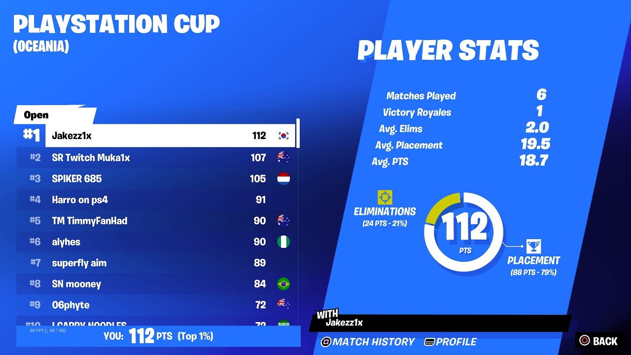 How I placed 1st in PlayStation cup finals ($1000) - YouTube