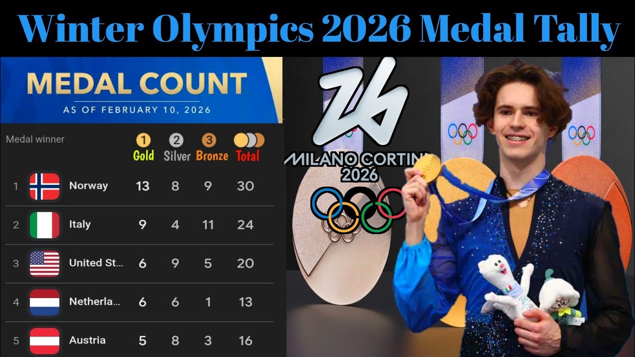 Medal Count Winter Olympics Games 2026 Completed Events 78 of 116 ...