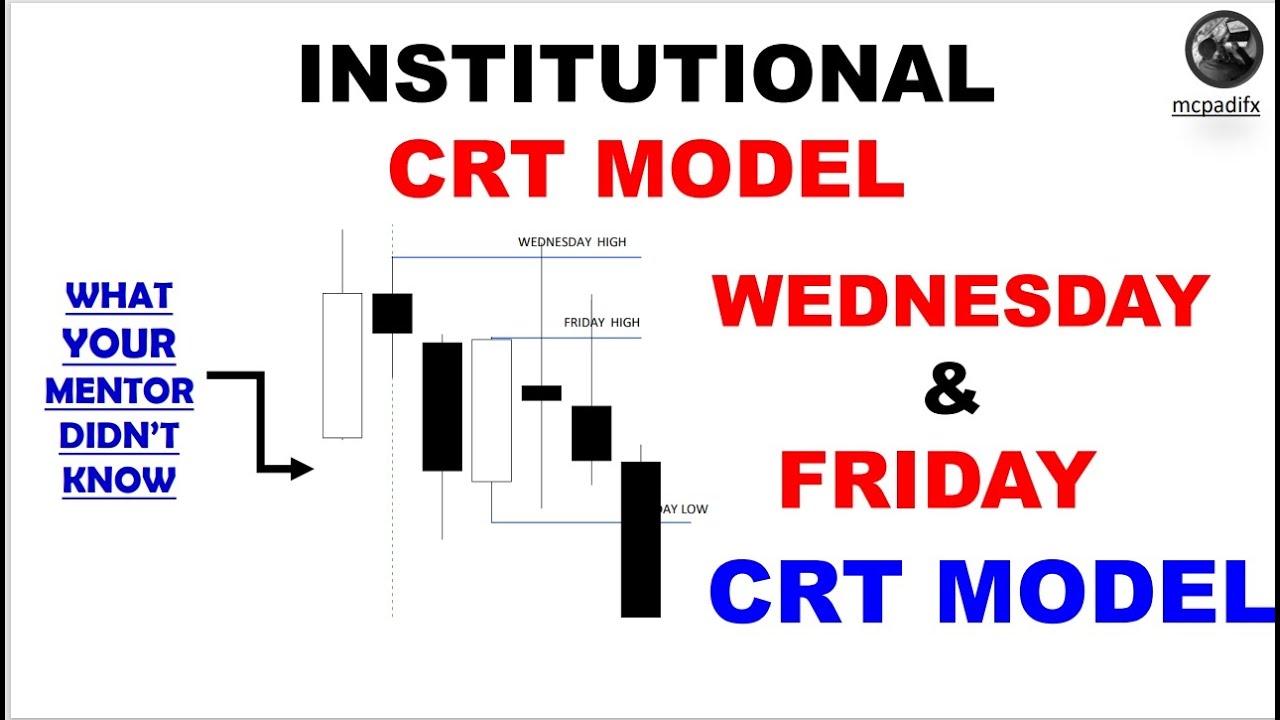 Institutional CRT Model Decoded // How Wednesday & Friday Shape CRT ...