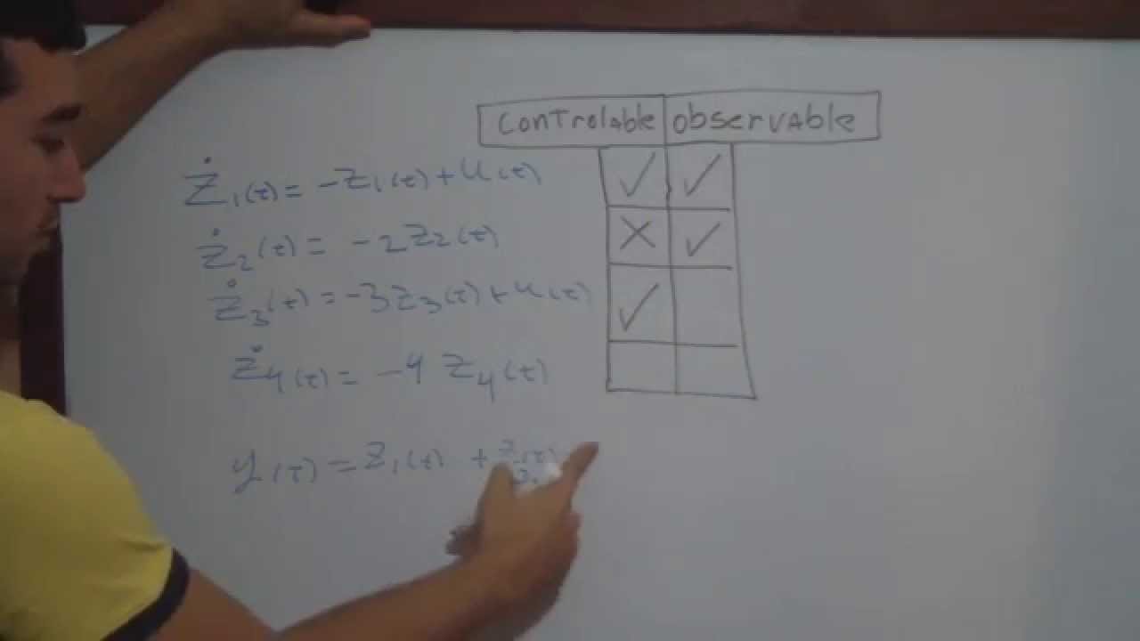 Variables de Estado Controlables y Observables - YouTube