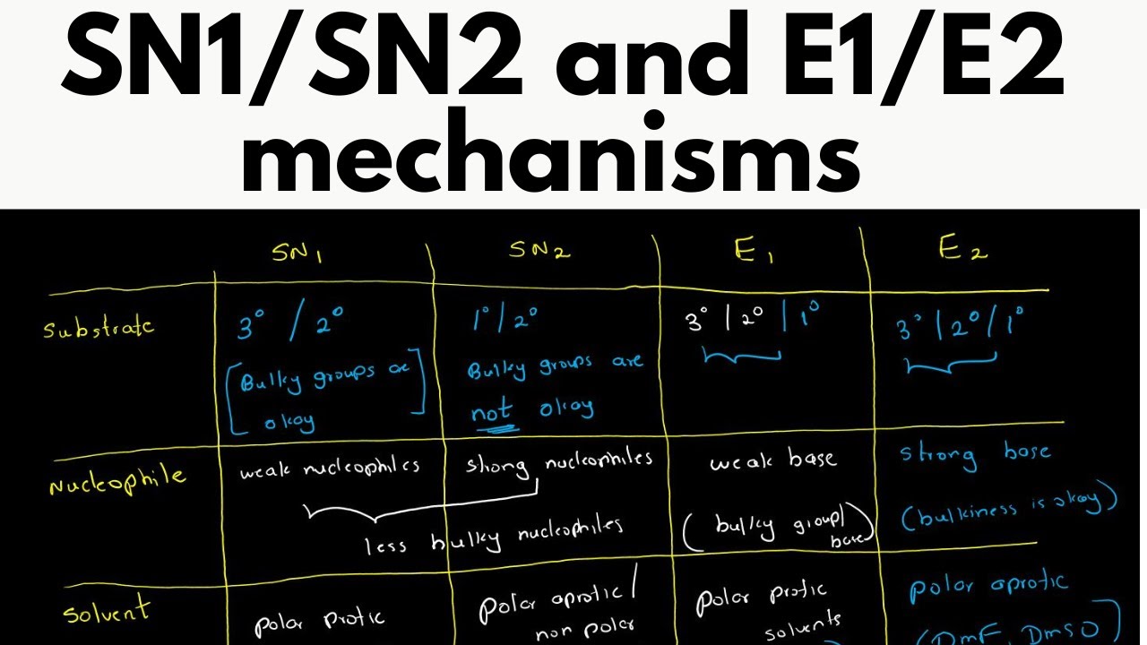SN1, SN2, E1 and E2 full explanation | with examples - YouTube