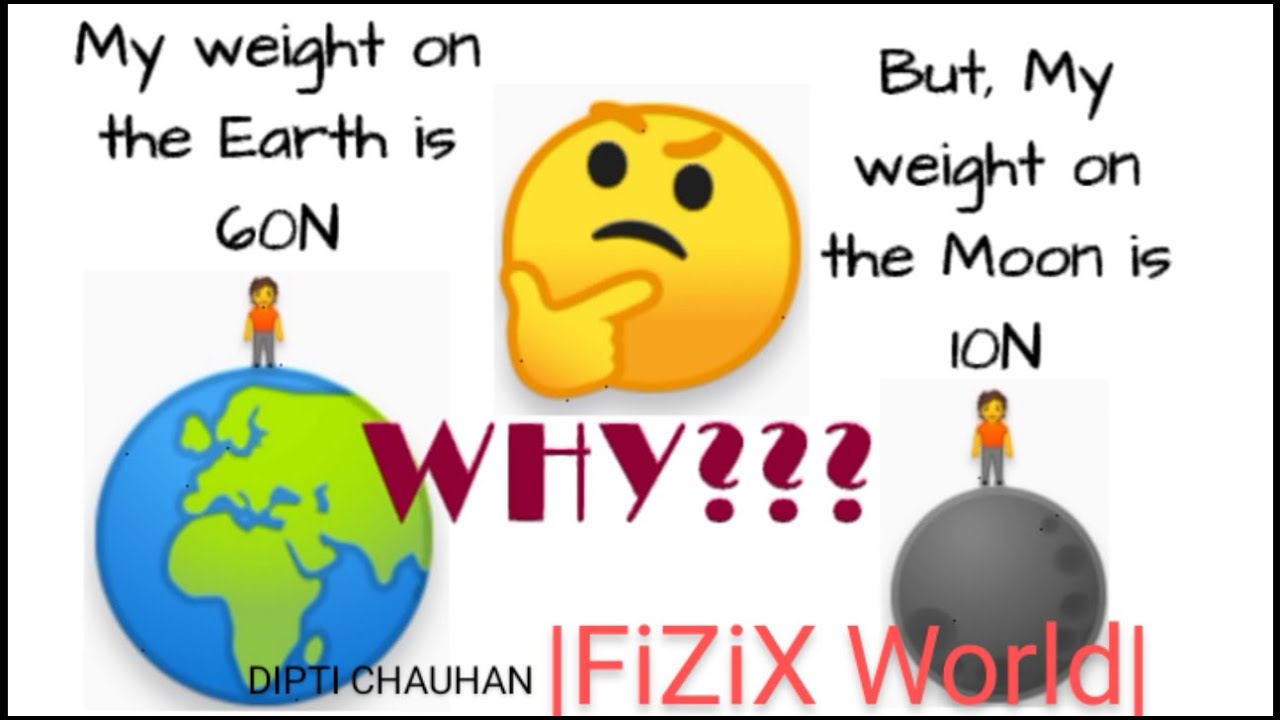 Your weight on the moon is 1/6 of your weight on the earth. Why? - YouTube