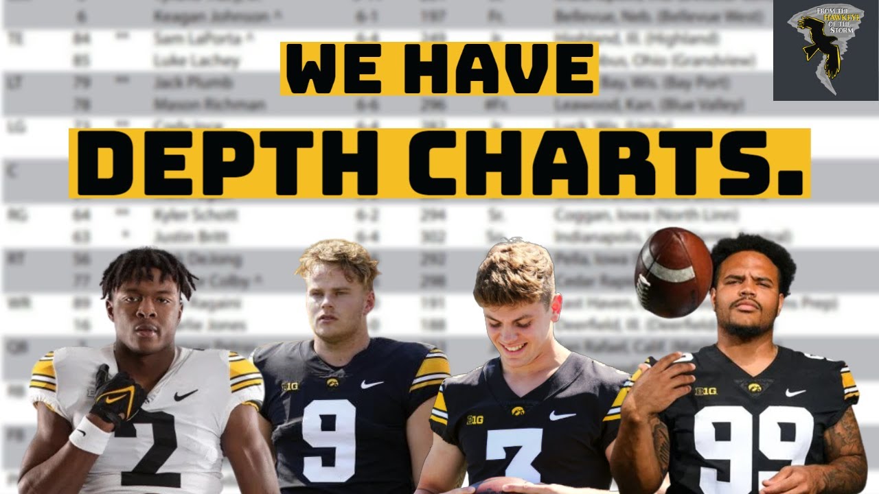 IOWA FOOTBALL RELEASES PRESEASON DEPTH CHART | Reaction & Analysis ...