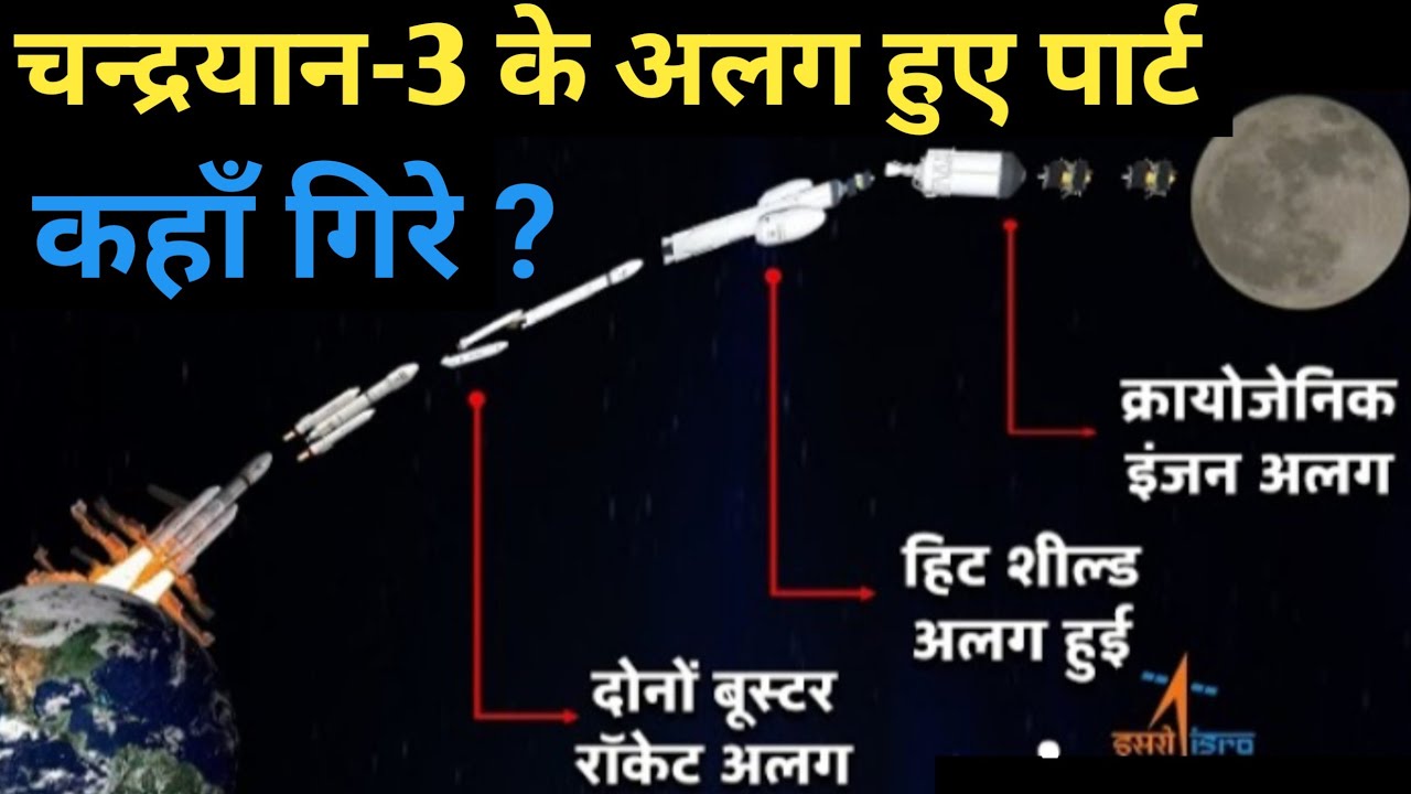 Chandrayaan-3 से अलग होकर कहां गिरे Booster Rocket, Heat shield, liquid ...