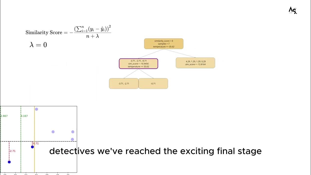 XGBoost EXPLAINED: Stop Copy-Pasting and Finally Understand It! - YouTube