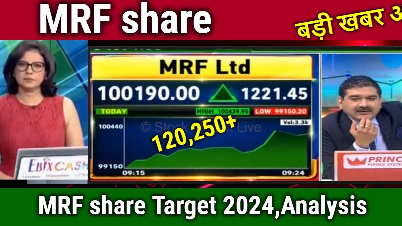MRF share latest news,mrf share news,analysis, target mrf price ...
