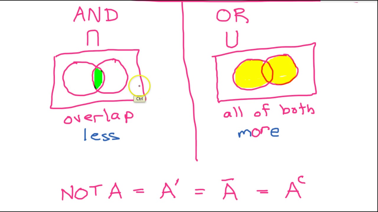 Day 05 Quiz A (01 to 04) Set Notation (AND, OR, NOT), Venn Diagrams ...