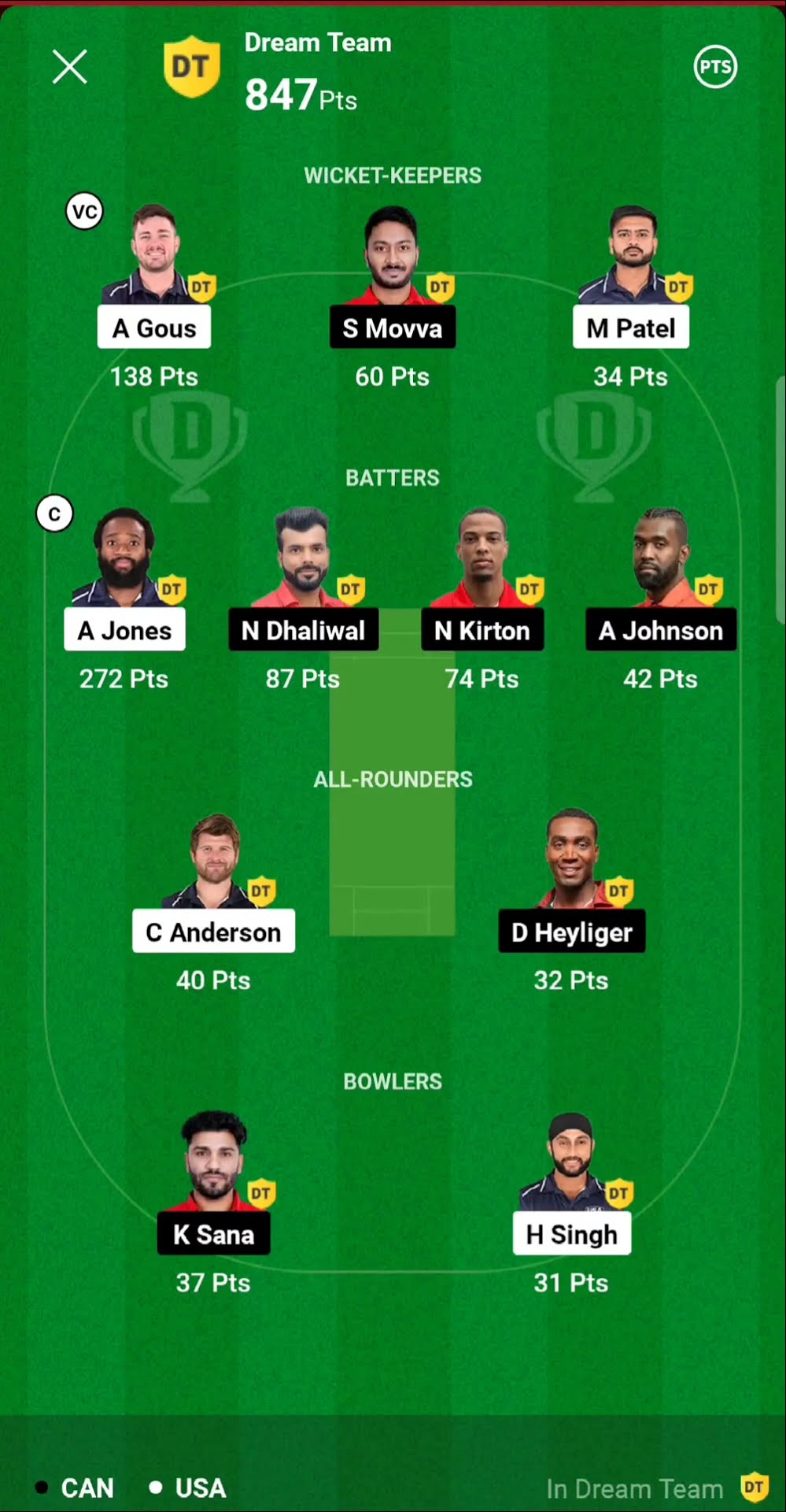 USA vs Canada Dream Team #dream11 #worldcup2024 #t20worldcup # ...