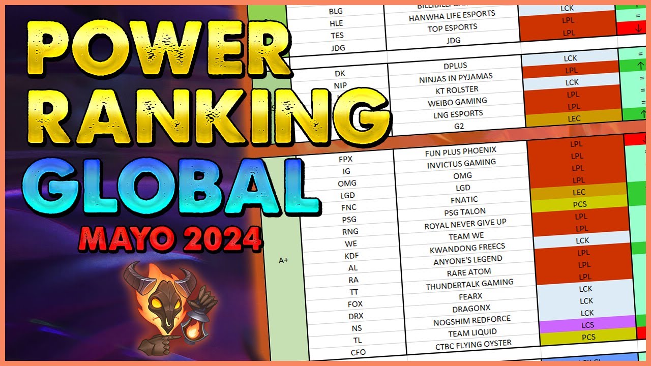 POWER RANKING GLOBAL | MAYO 2024 - YouTube