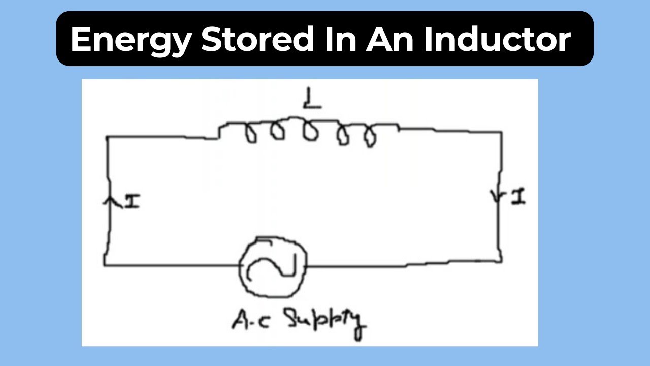 Energy Stored In An Inductor | Physics - YouTube