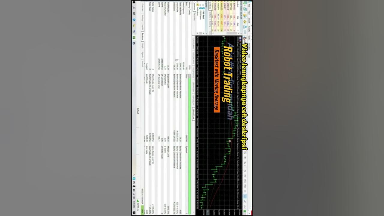 Backtest Robot Trading Moving Average di MT5 - YouTube