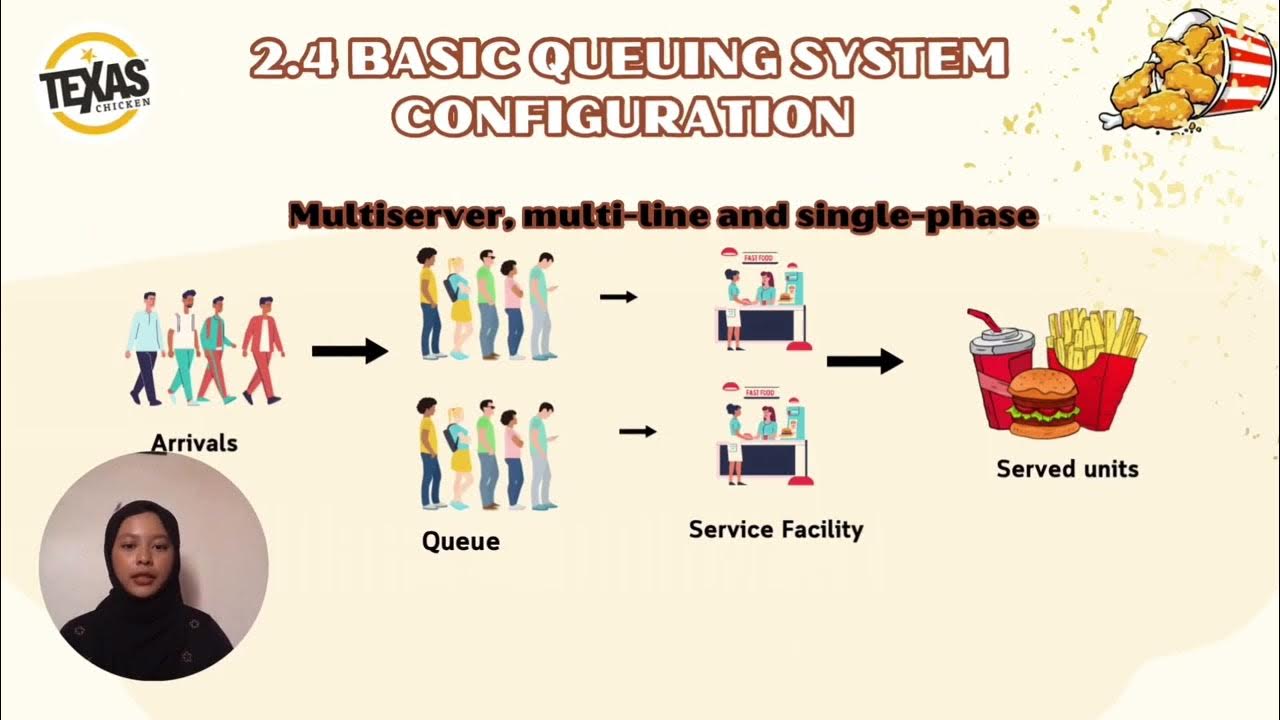 QMT 342 : WAITING LINES AND QUEUING THEORY - YouTube