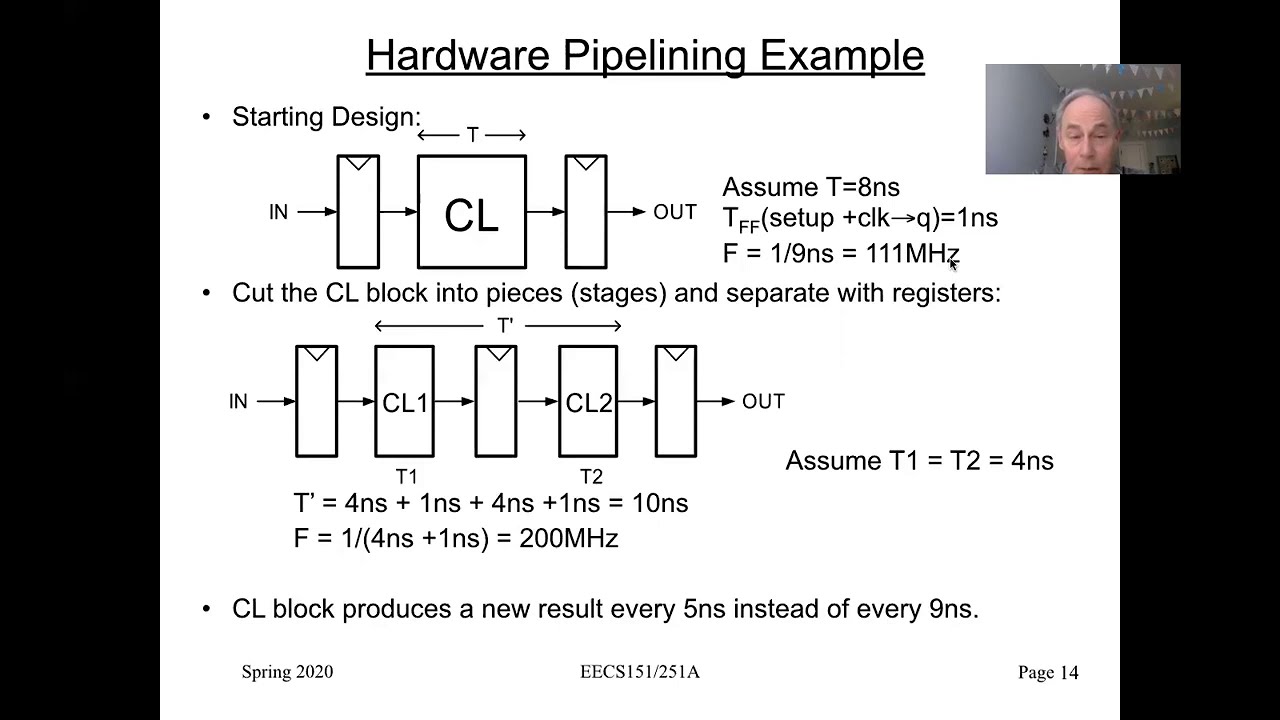 Parallelism Digital IC Design Course - Lecture 15 - YouTube