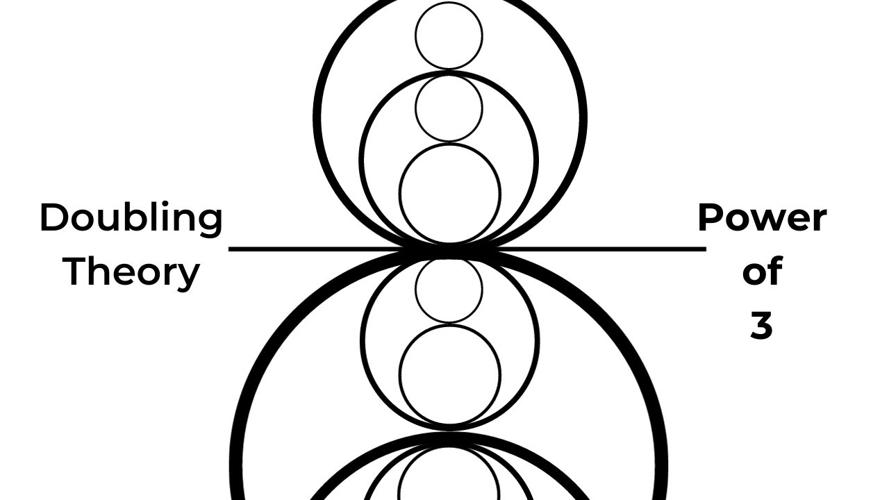 DT x PO3 Bitcoin Practical | As explained on 'Nailing Highs and Lows ...