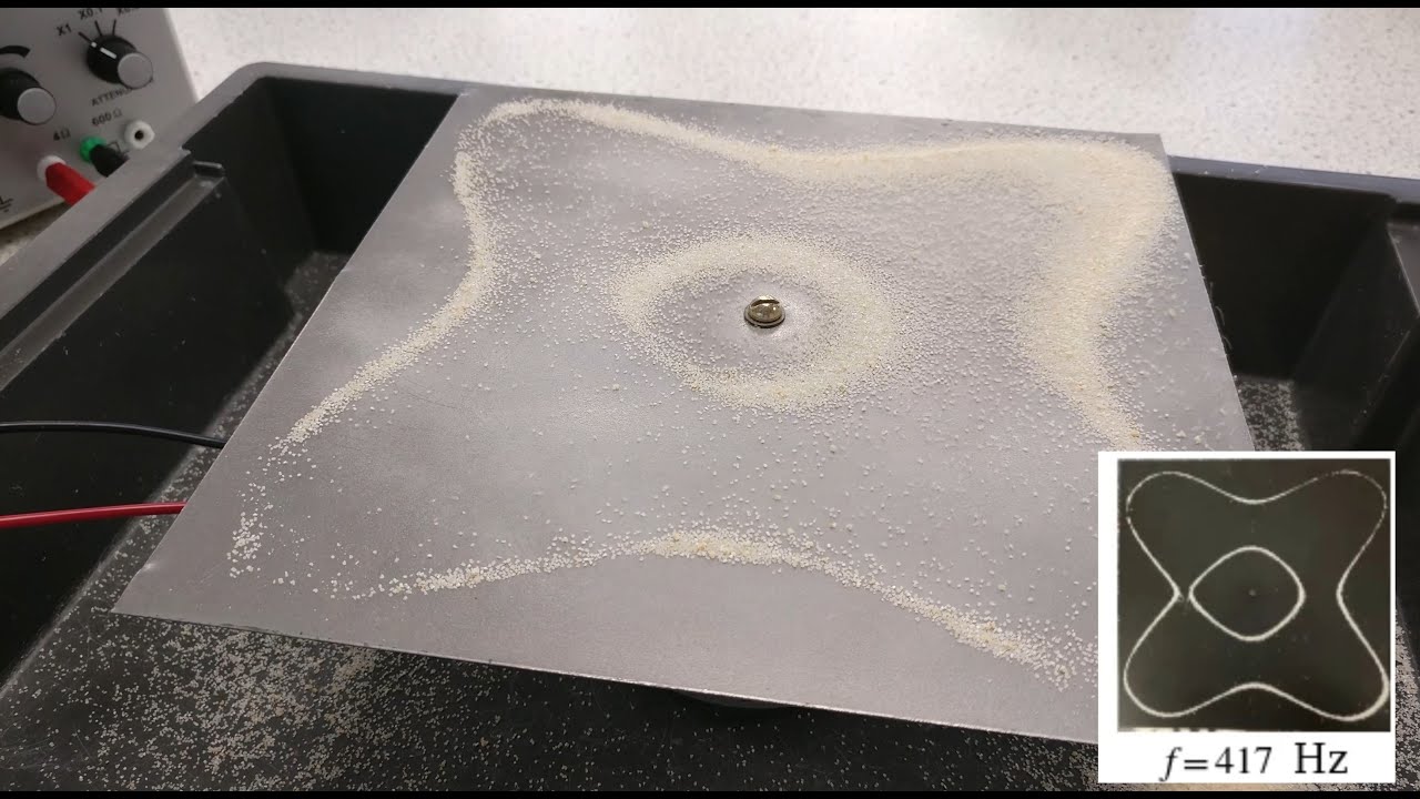 Finding the Resonant frequency in a Chladni Plate - YouTube