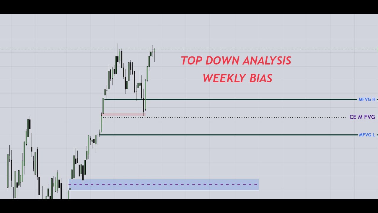 TOP DOWN ANALYSIS BY ICT Concept For Beginners. - YouTube