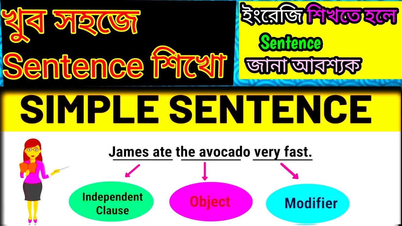 Basic Sentence Structure / English Sentance / type Of Sentences - YouTube