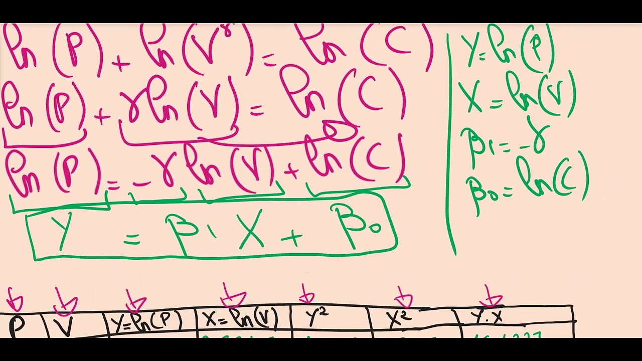 Régression Linéaire simple pour un modèle non linéaire exercice corrigé ...