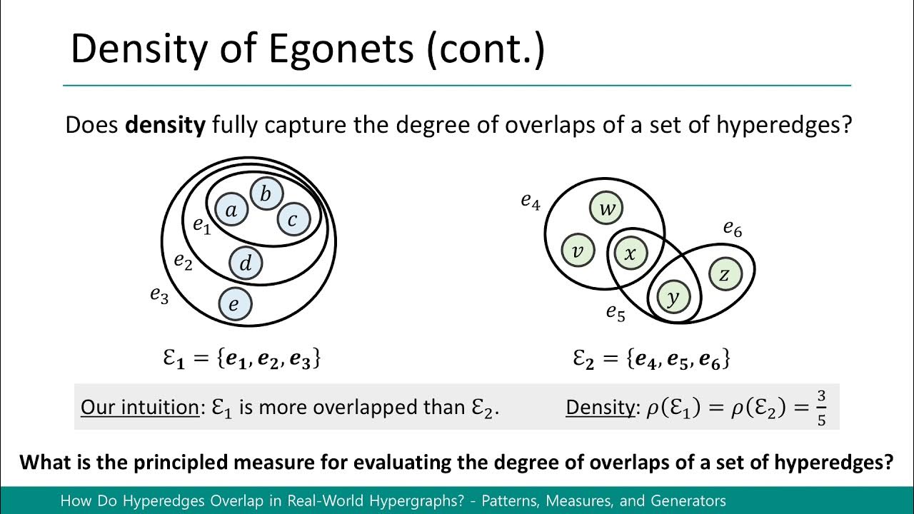How Do Hyperedges Overlap in Real-World Hypergraphs? - Patterns, Measures, and Generators - YouTube