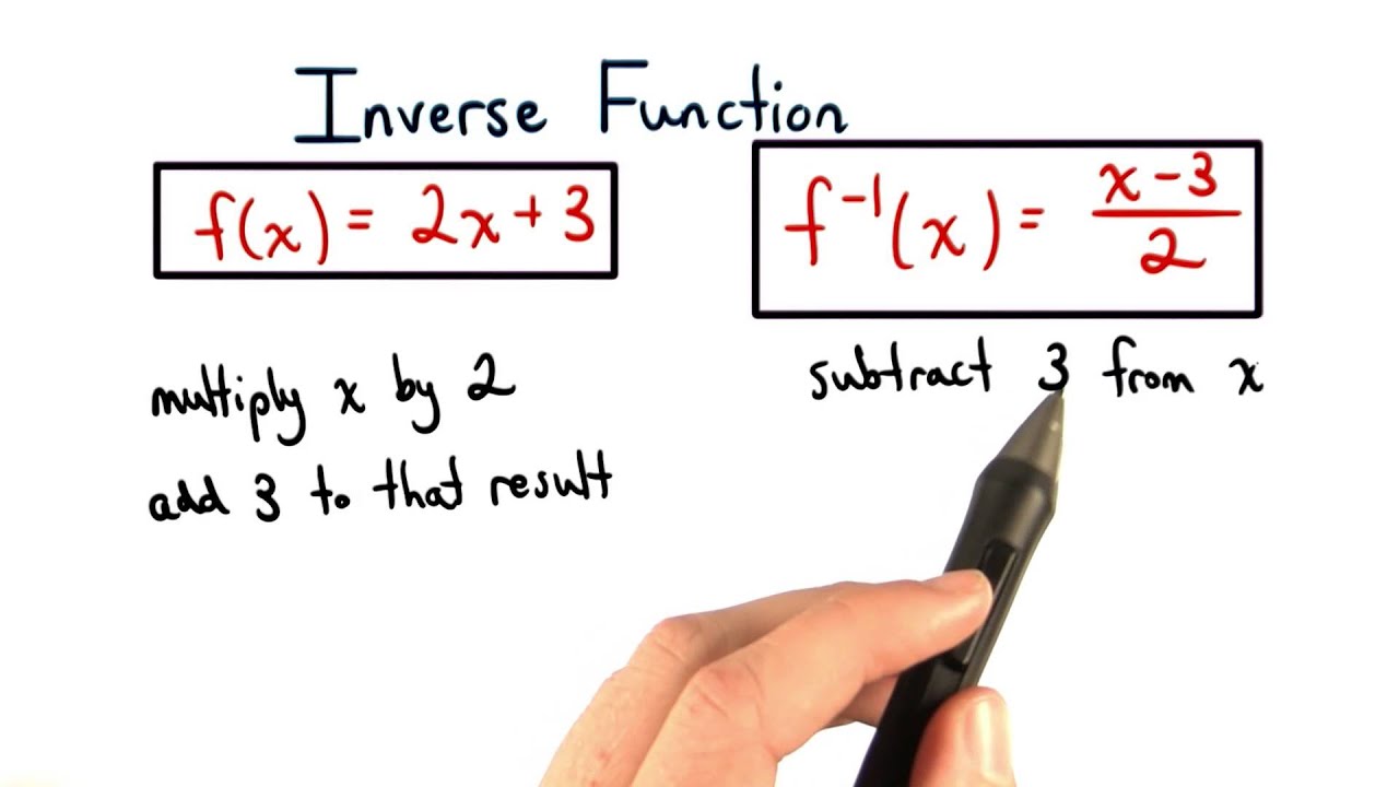 Inverse Functions and Values - Visualizing Algebra - YouTube