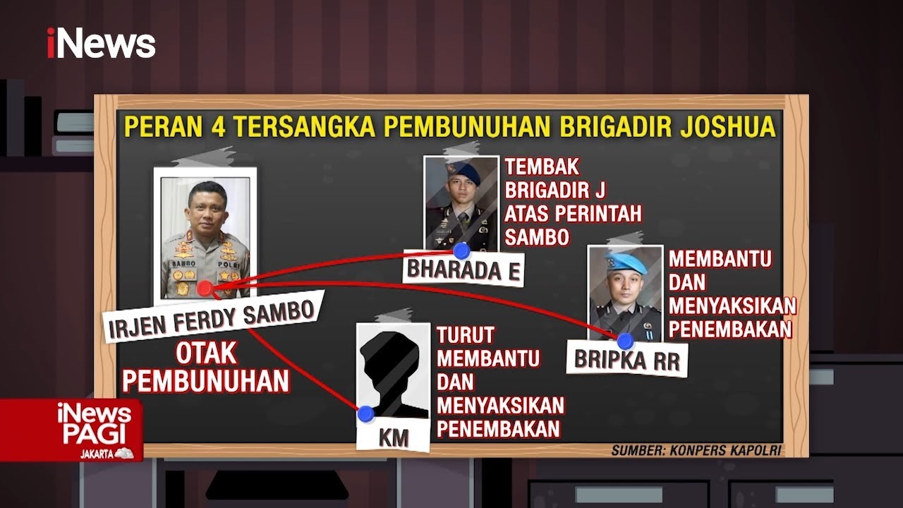 Peran 4 Tersangka Pembunuhan Brigadir Joshua #iNewsPagi 11/08 - YouTube