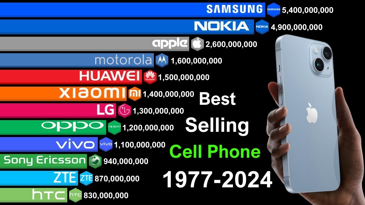Top 15 Best-Selling Mobile Phone Brands of All Time | Samsung vs Nokia ...