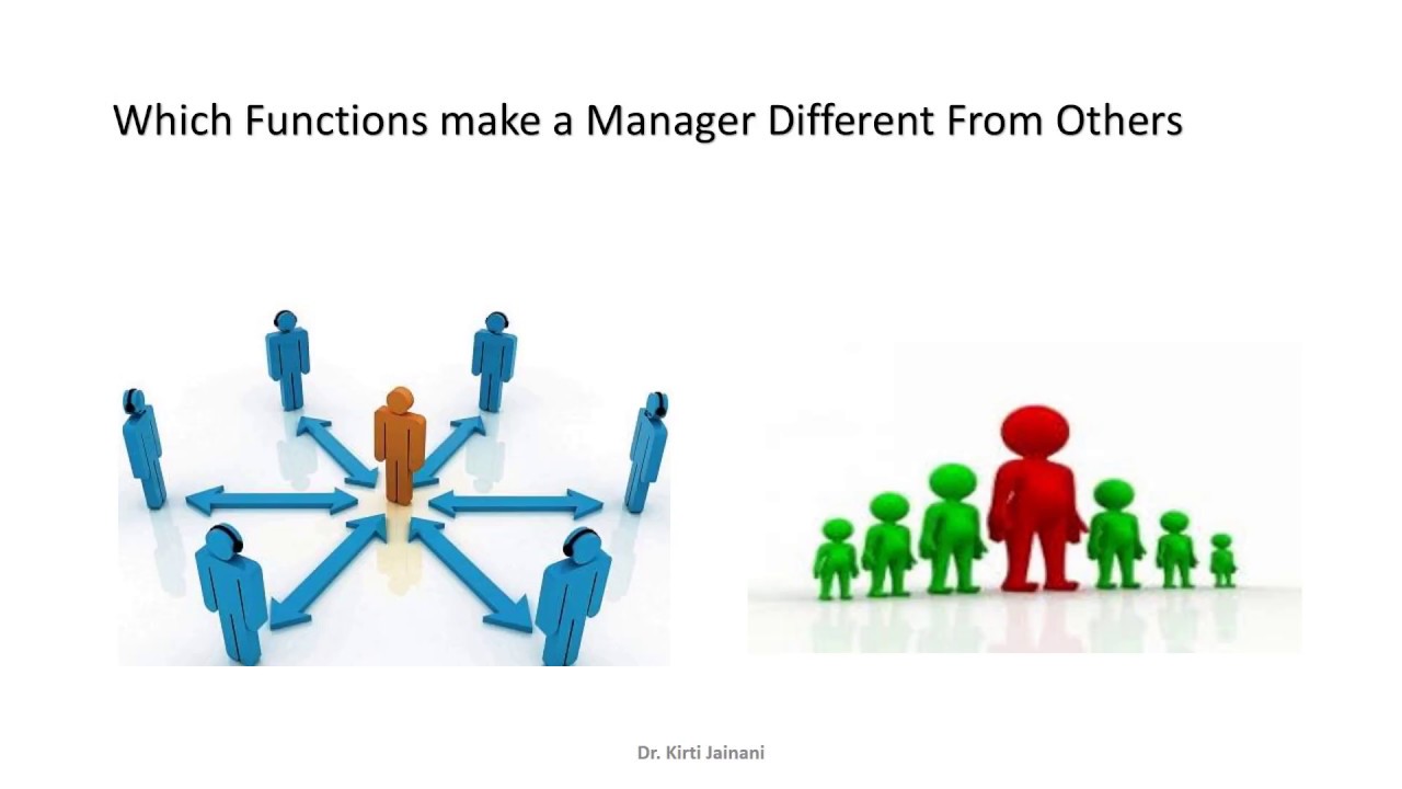 Role of Managers in Management/Functions of Manager/MBA/BBA/ BCOM by ...