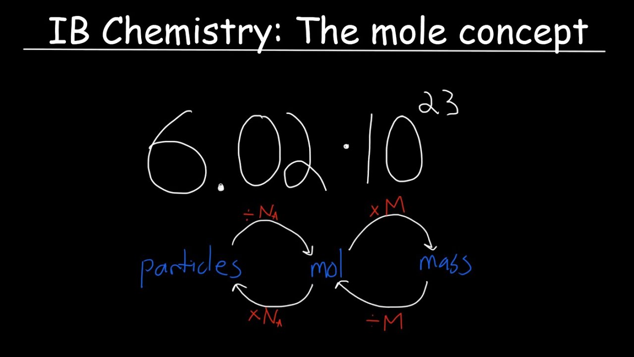 IB Chemistry Topic 1.2 | part 1 | The mole concept - YouTube