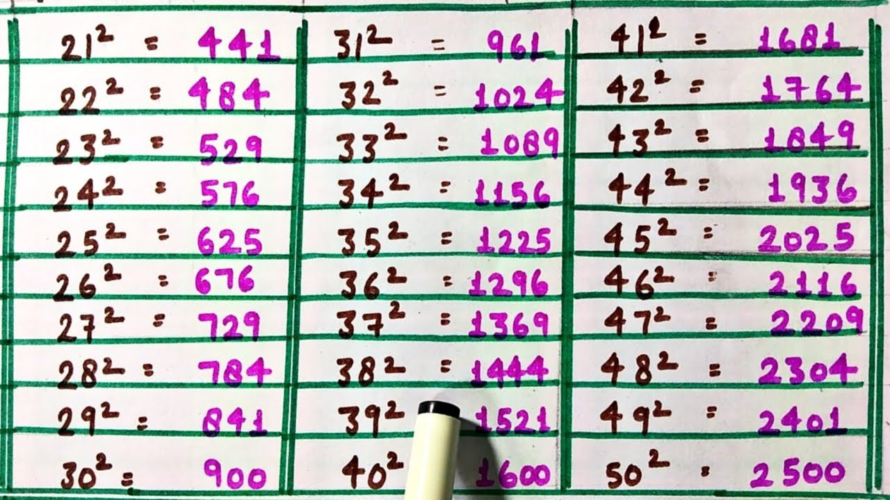 Square 21 to 50 | Square root 21 to 50 | Square | Square Numbers | # ...