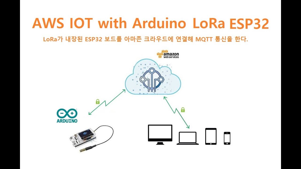 LoRa ESP32 보드를 AWS Node-RED와 연결해서 MQTT 통신, Oled 문자출력 [두원공과대학교 AI융합과 김동일교수] 6.2.2 - YouTube