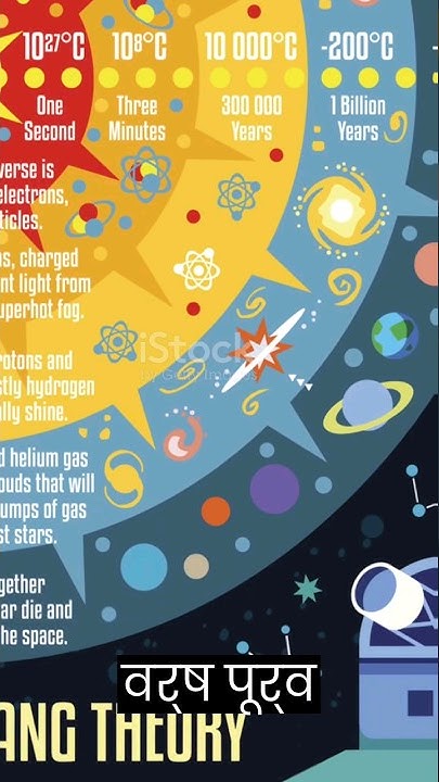 The Big-Bang Theory #Geography #Space #Origin of Universe - YouTube