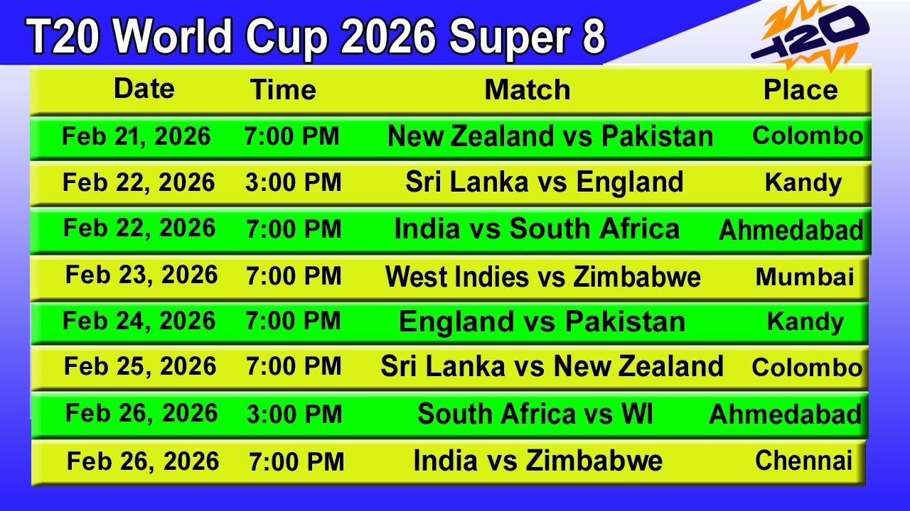ICC Men's T20 World Cup 2026 Complete Super 8 Schedule & Time Table ...