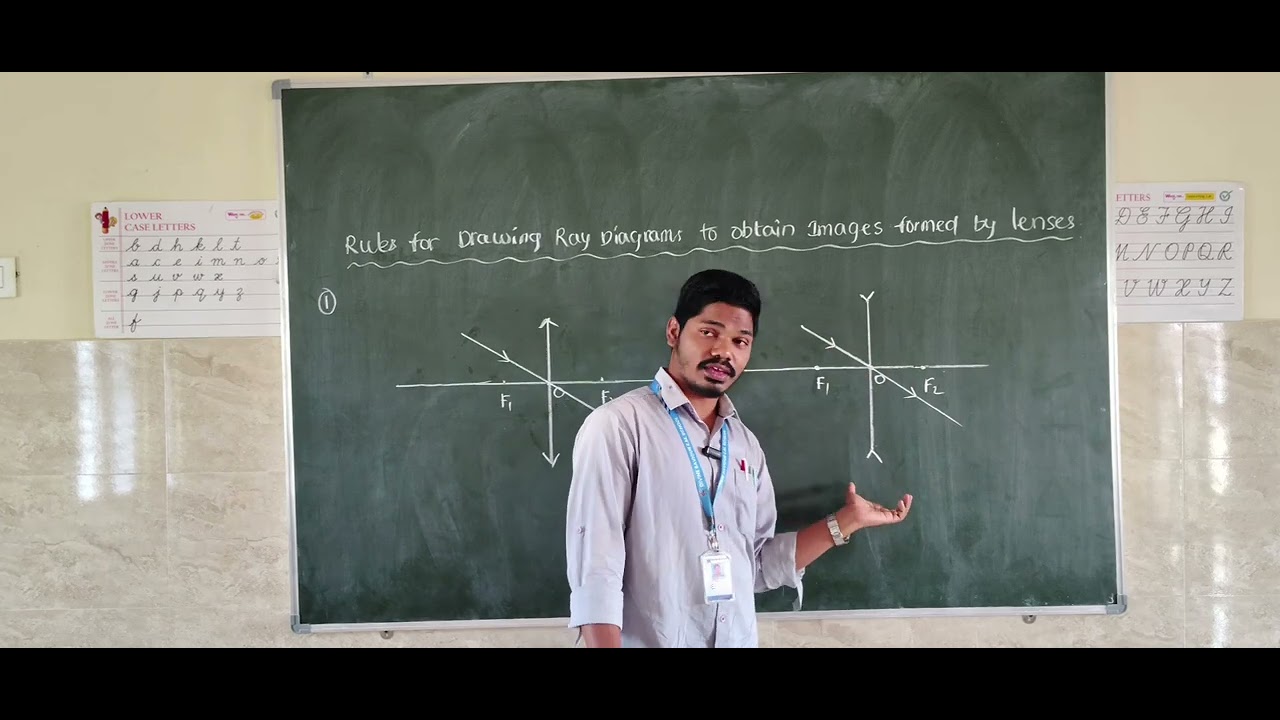Rules For Drawing Ray Diagrams To Obtain Images Formed By Lenses By ...