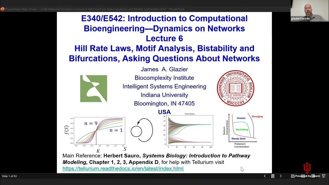 ENG340/542 Network Modeling, Lecture 6, Hill Laws, Motifs [James Glazier] September 26, 2023 ...