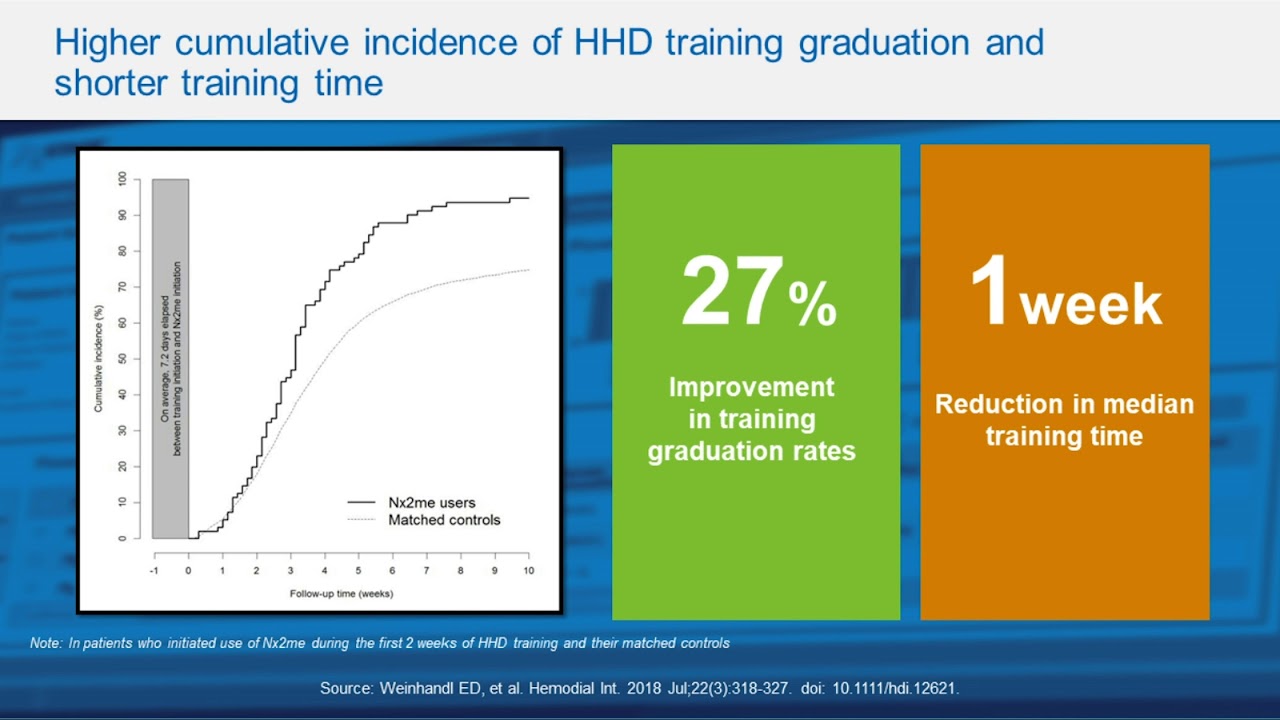Webinar: How Nx2me Impacts HHD Patient Training Graduation - YouTube