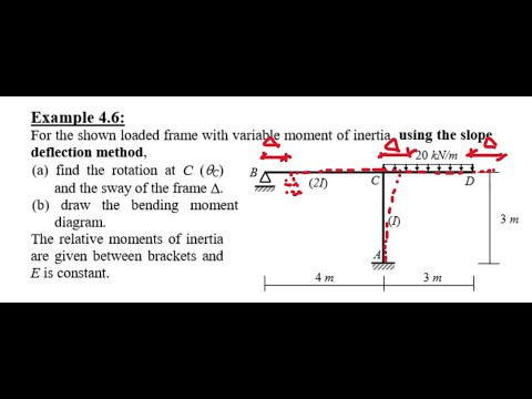 Slope Deflection Method - Part 6 - Frames with sway (1) - Eng Eslam Abd ...