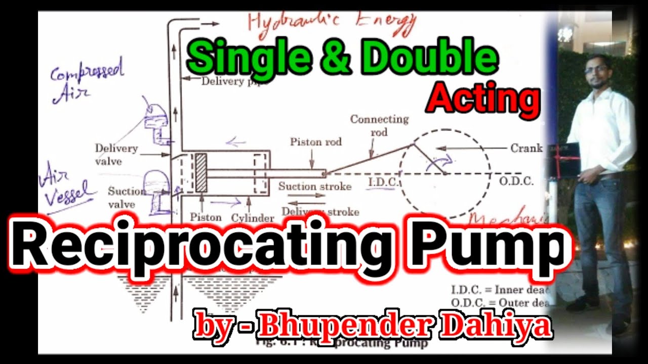 2 Reciprocating Pump ️【With PDF ️】Single & Double Acting - YouTube