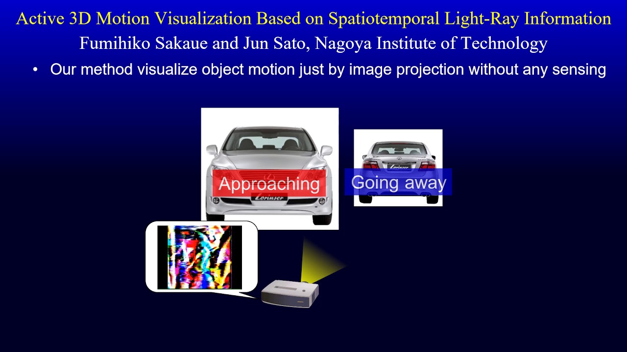 Active 3D Motion Visualization Based on Spatiotemporal Light-Ray ...