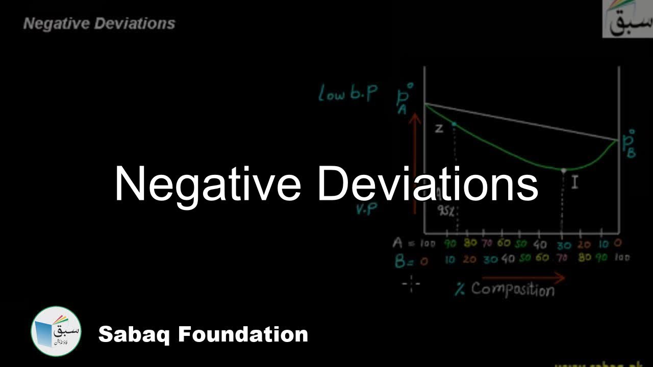 Negative Deviations, Chemistry Lecture | Sabaq.pk - YouTube