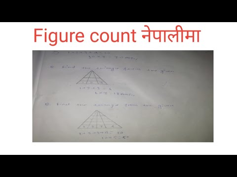 Figure count for beginners - YouTube