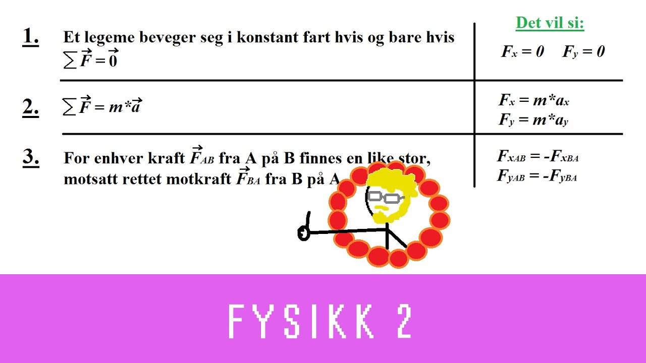 Fysikk med Eivind (ep 2) - Newtons lover på vektorform (Fysikk 2) - YouTube
