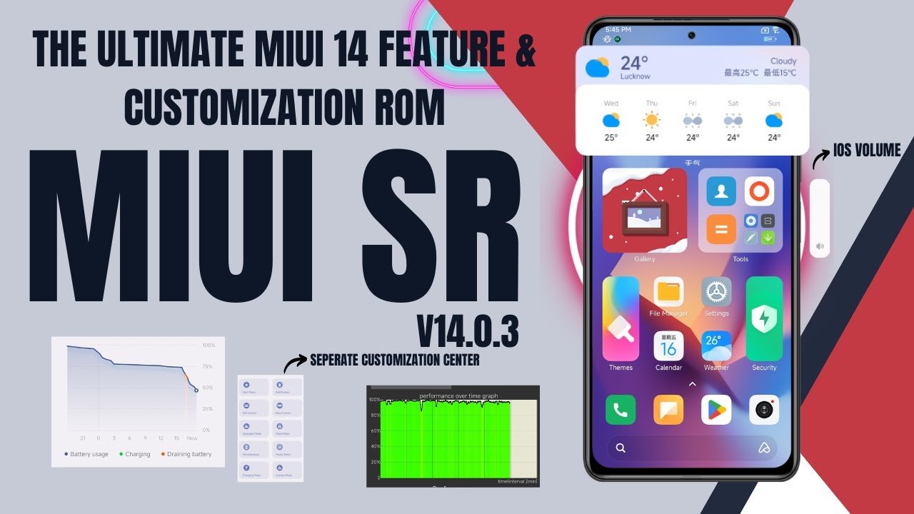 The Ultimate Miui 14 Feature & Customization Rom Ft Miui SR 14.0.3 For ...