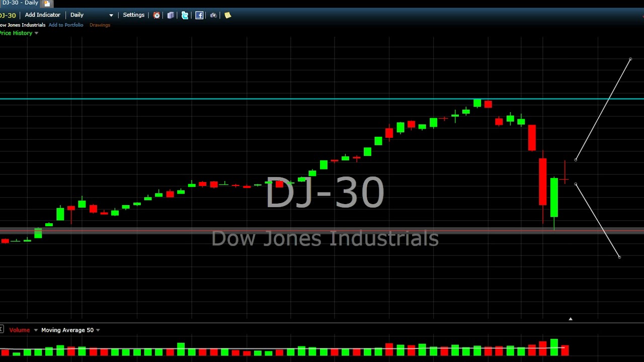 Dow Jones Today Wednesday 7th 2018 - YouTube