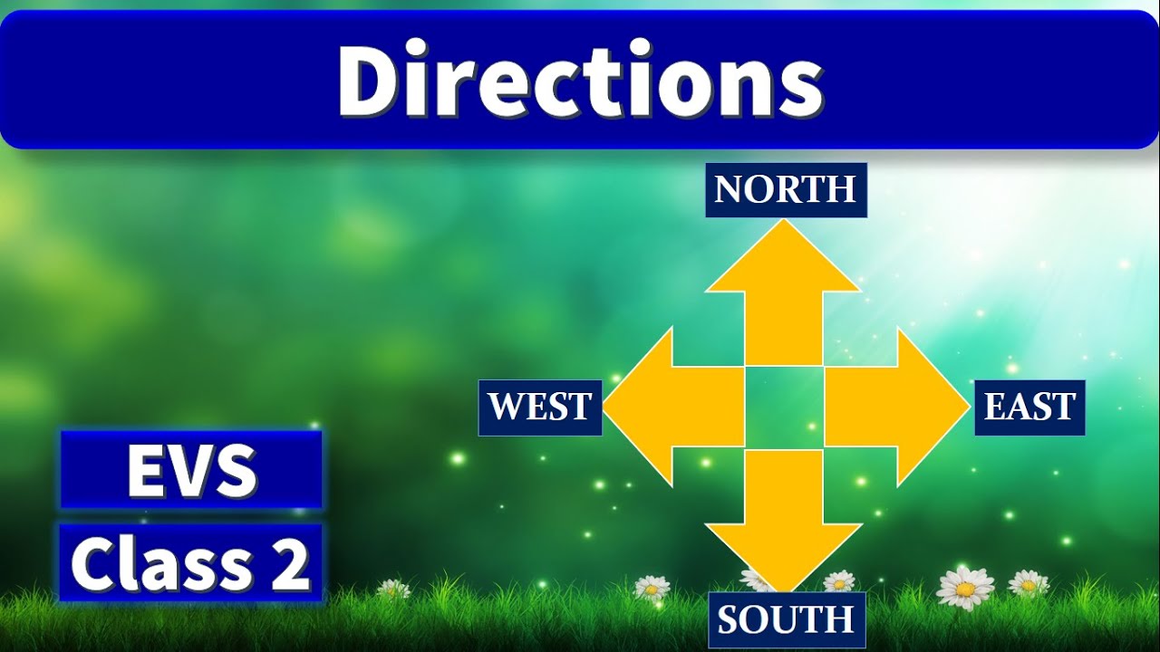 Directions and Maps | Uses of Compass | EVS | Class 2 | Cardinal ...