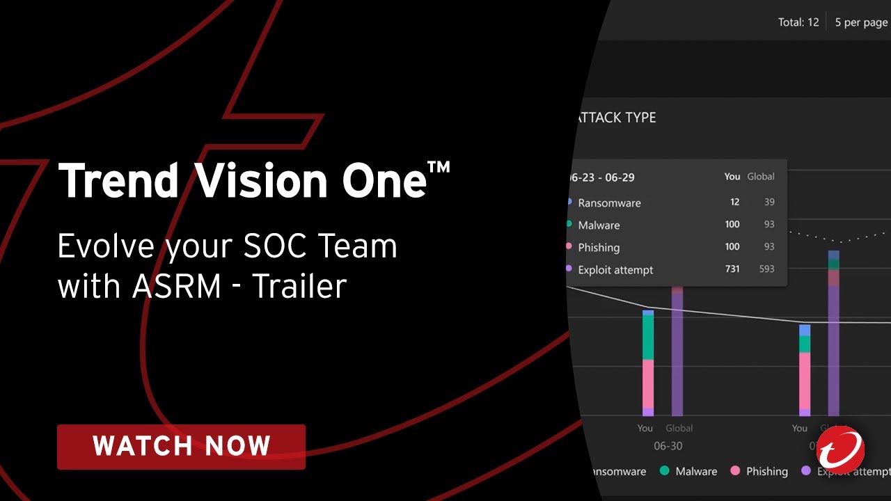 Trend Vision One™: Evolve your SOC Team with ASRM (Trailer) (ASRM ...